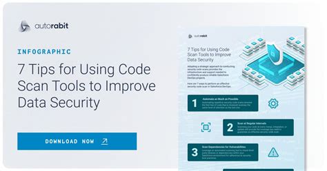 Autorabit On Linkedin Codescan Codequality Dataquality Datasecurity Salesforce Devops