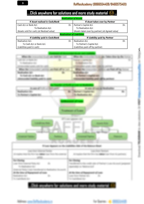 Solution Class 12 Cbse Accounts Dissolution Notes And Questions