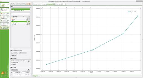Gts Cell Designer • Global Tcad Solutions