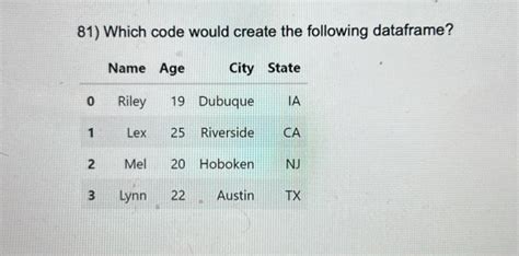 Solved 78 Which Xxx Would Generate The Following Plot