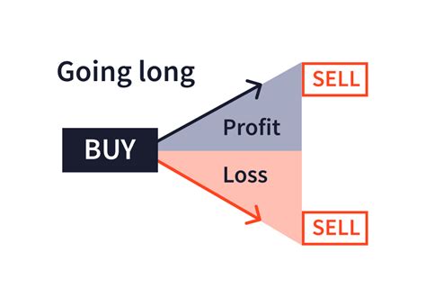 Currency Pairs Forex Currencies To Trade FXTM