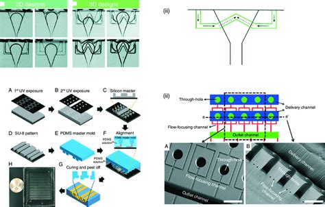 Elastomer Based Parallelized High Throughput Droplet Generation