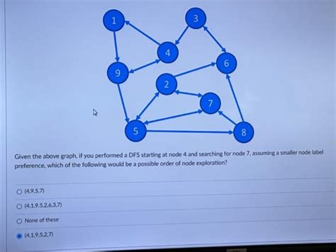 Solved For Int I I Chegg