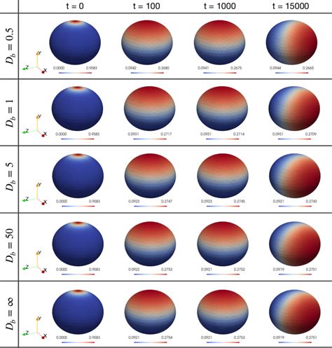 Each Row Reports The Solution A X T Of 1 4 With 6 7 For The Download Scientific