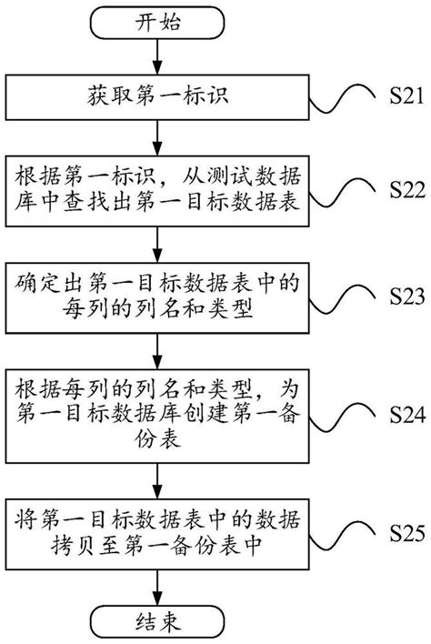 Data Processing Method Device And Equipment Eureka Patsnap