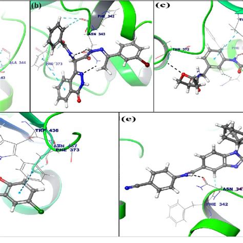 Intermolecular Interactions Between Docked Fda Approved Drugs
