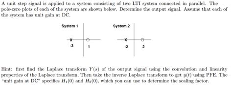 Solved A Unit Step Signal Is Applied To A System Consisting