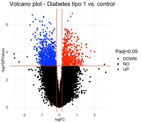 Enrichment Analysis In R Jairo Narro