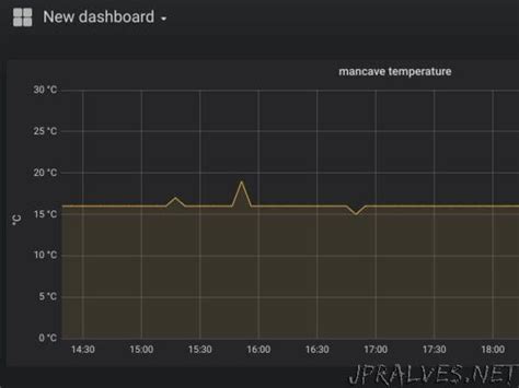 Temperaturehumidity Measurement With Nodemcu