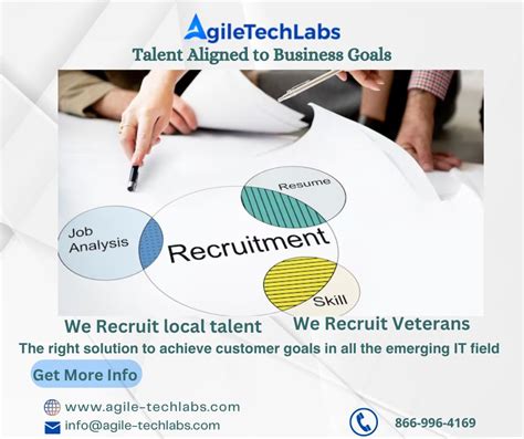 Agile Tech Labs On Linkedin Itstaffing Techtalent Itresources Techexperts Staffaugmentation…