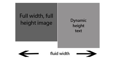 Html Css Equal Height Fluid Width Divs With Background Image