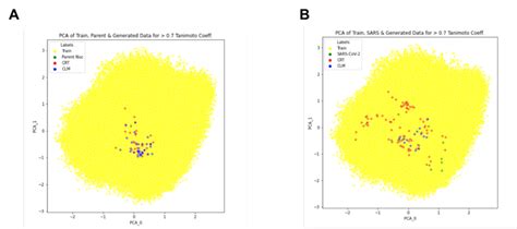 Molecular Space Visualization Of Generated Molecules Relative To The Download Scientific