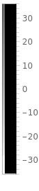 Plotting Colorfunction In DensityPlot3D Not Acting As Expect