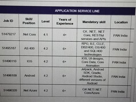 Vithya Lakshmi Posted On Linkedin