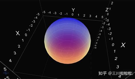 n维正态分布概率密度 来自无穷维的雨点——正态分布的几何模型 csdn博客