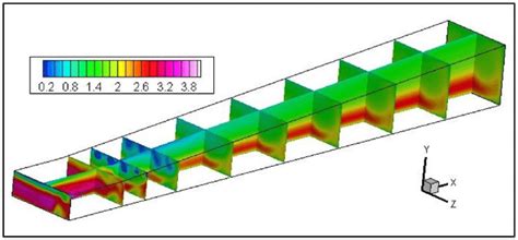 Mach Number In A Scramjet Combustor Download Scientific Diagram