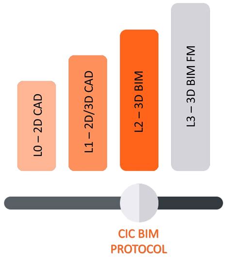 What Is The Cic Bim Protocol And Why Was It Developed Biblus What Is The Cic Bim Protocol And Why Was It Developed Biblus