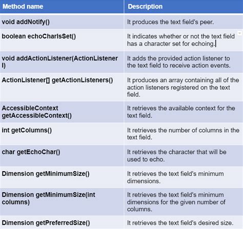 Awt Textfield Naukri Code 360