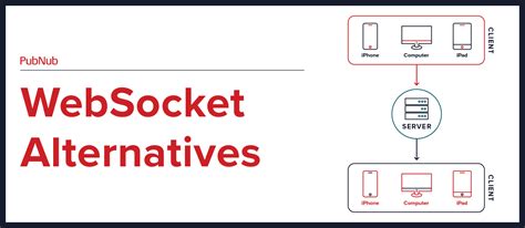 Comparing Websocket Alternatives For Realtime Comms Pubnub