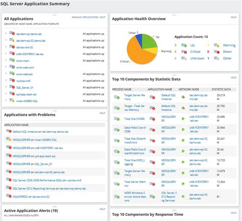 Solarwinds Sam Scangasw