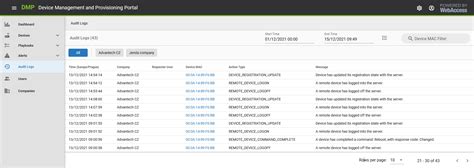 Auditing Explained Webaccessdmp Documentation
