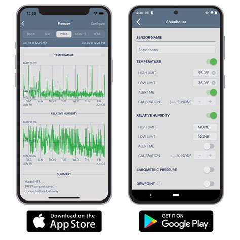 Sensor Push Gateway My Store