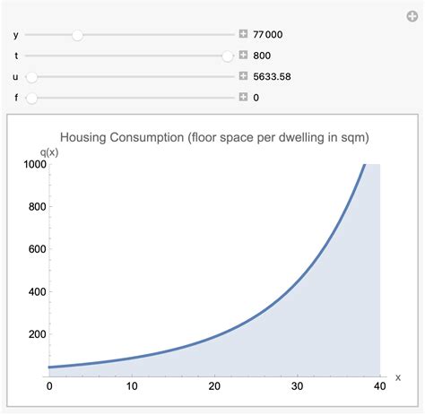 Dynamic How Do You Make Two Interactive Sliders Dependent On