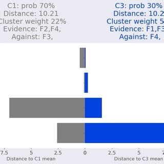Iris Dataset Global Interpretation Download Scientific Diagram
