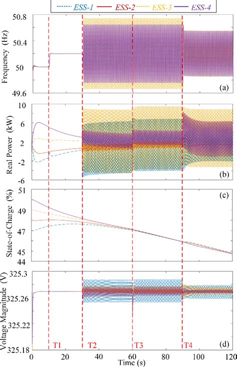 Figure 5 From Distributed Resilient Control For Energy Storage Systems In Cyber Physical