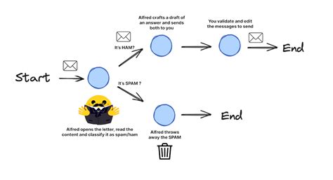 构建你的第一个 Langgraph Hugging Face Agents 课程 Hugging Face 机器学习平台