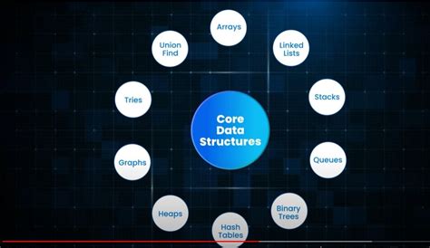 tertese amos on linkedin coding datastructures techlife softwaredevelopment learningjourney…