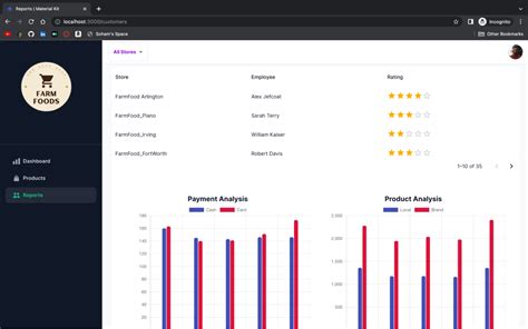 Github Kabrakrishna Store Managemnet System