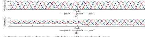 Figure 1 From Real Time Detection Of Voltage Sags Based On Wavelet