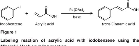 Figure 1 From A Simple Tlc—densitometric Method For The Quantification Of Acrylic Acid In
