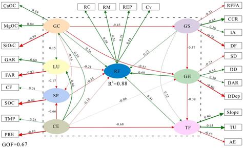 我校地理与环境科学学院周秋文教授团队在水文学领域top期刊发表研究论文 贵州师范大学新闻网