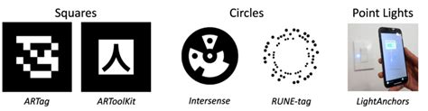 Examples Of Square Circular And Point Light Fiducial Markers Used In Mar Download