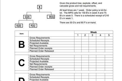 Solved Given The Product Tree Explode Offset And