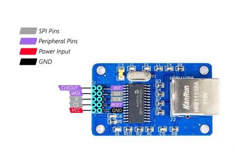 How To Interface Enc28j60 Ethernet Module With Arduino Electropeak