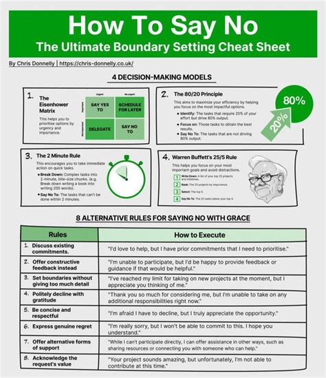 Voice Of Employee On Linkedin The Ultimate Boundary Setting Cheat Sheet