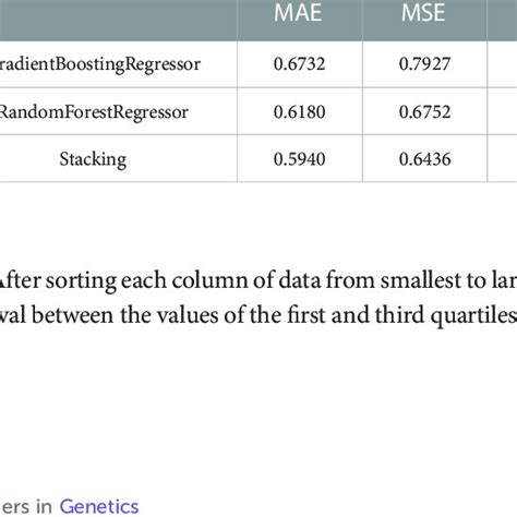 Evaluation Metric Values For Each Algorithm Download Scientific Diagram