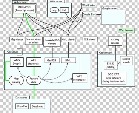 open geospatial consortium web map service web feature service