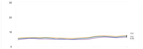 Nodejs Highcharts Svg Rendering Issue With Phantomjs Stack Overflow
