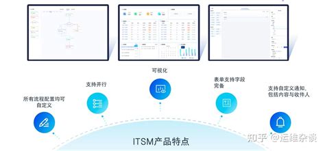 统一运维平台建设思路 Cmdb运维自动化监控itsm 知乎