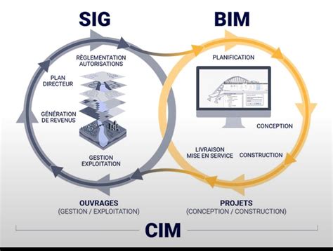 What Is City Information Modeling Cim Spatio Sds Spatial Data