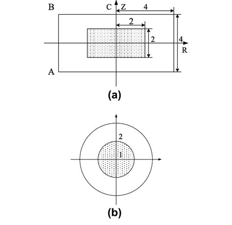 Geometry Of The Two Region Problem A Axial Cross Section B Radial Download Scientific