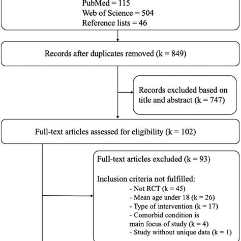 Systematic Review Flowchart Download Scientific Diagram