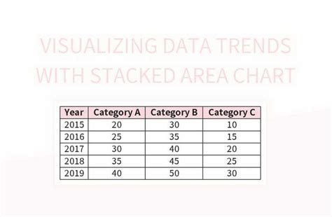 Exploring Data Trends Through Stacked Area Charts Excel Template Free