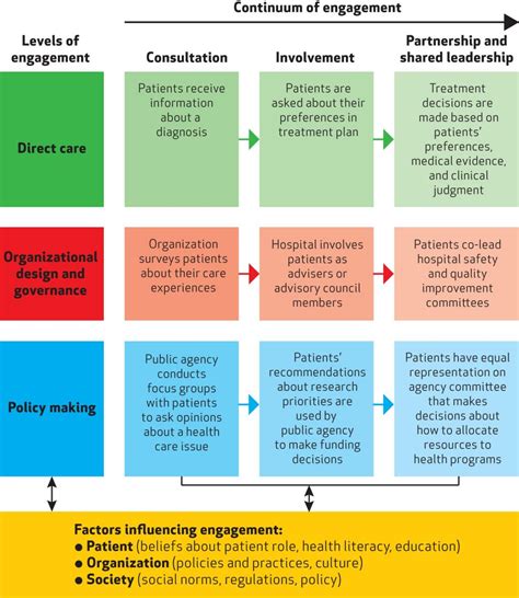 What Frameworks Can I Use To Engage And Activate Consumers Aligning Forces For Quality