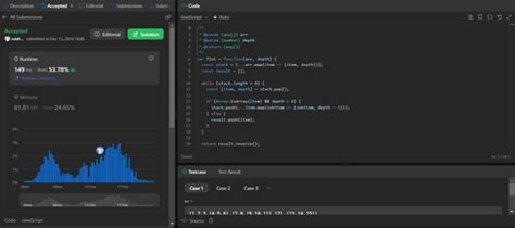 Subhash Dangi On Linkedin Javascript Leetcode Codingchallenge