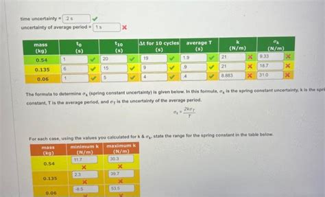 solved the graphs below were obtained for a spring mass